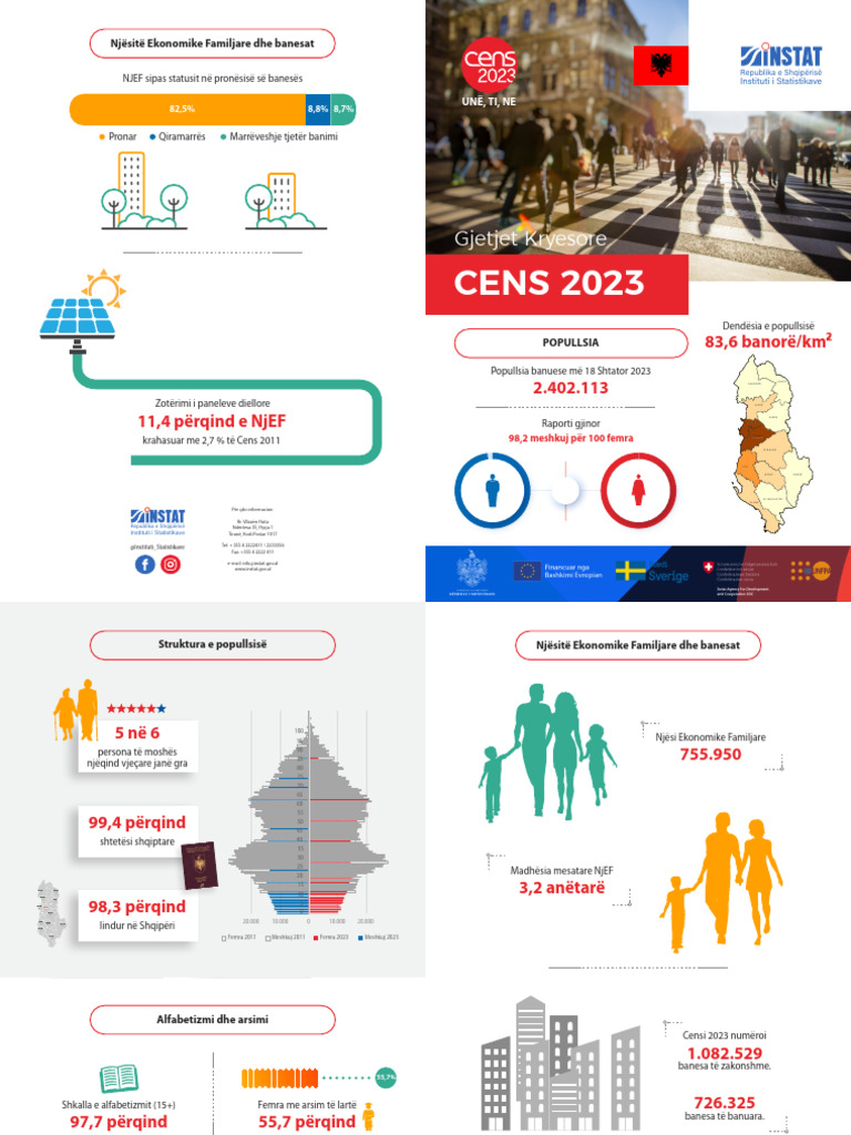 Rezultatet Cens 2023 Flyer | PDF