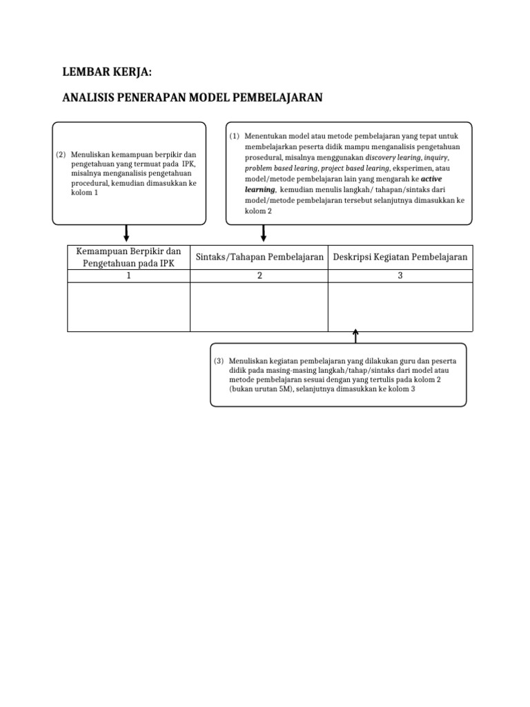 Analisis Model Pembelajaran Kelas VII | PDF