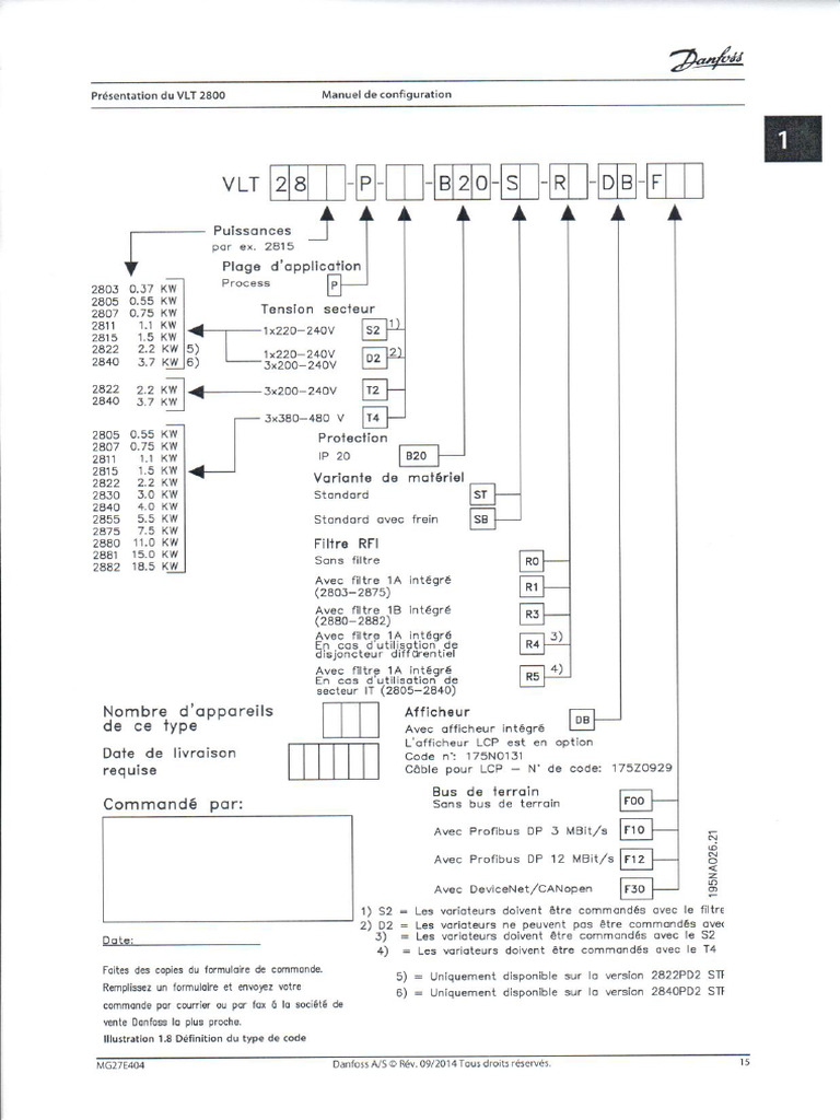Reference VLT 2800 | PDF