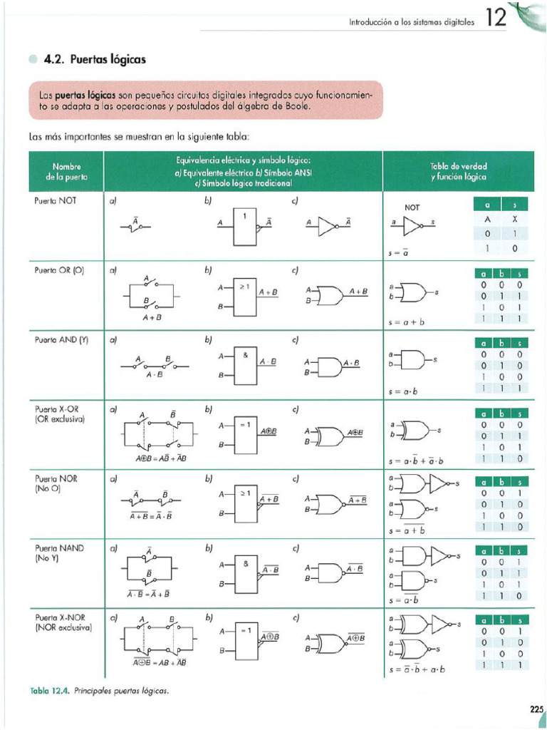 Bloques Funcionales Combinacionales | PDF