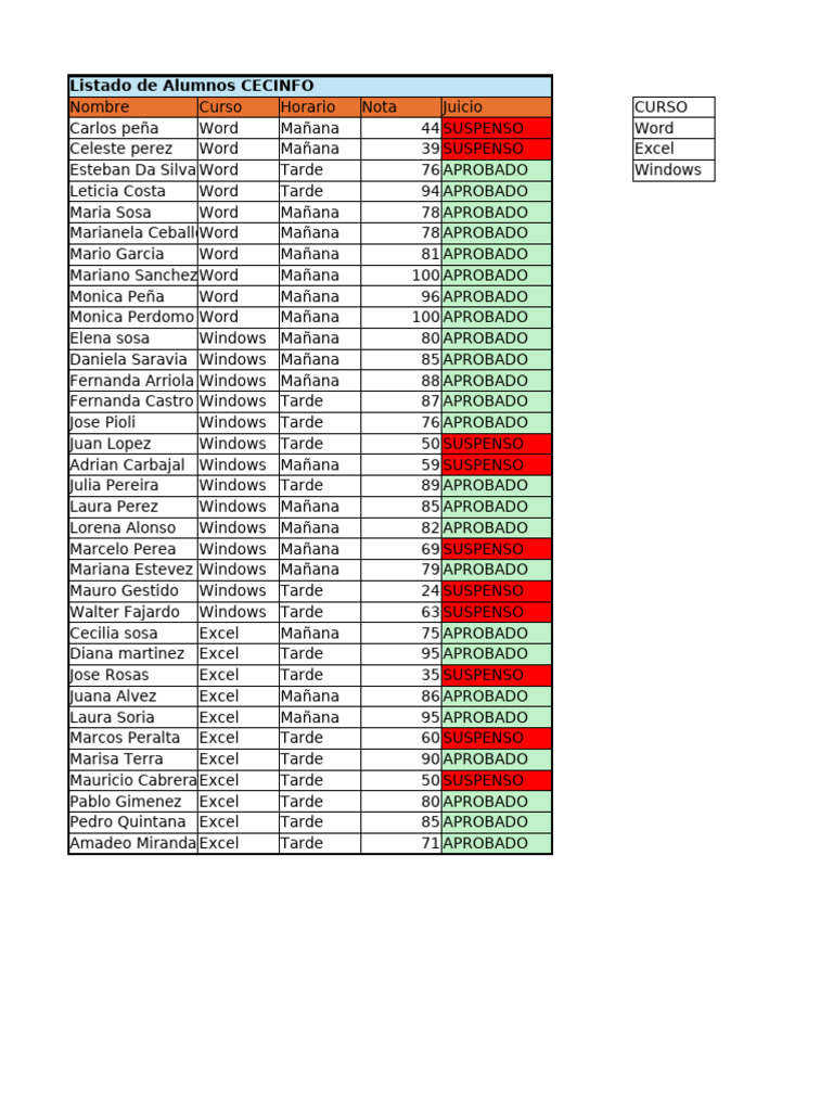 Practica 17 Octubre | PDF
