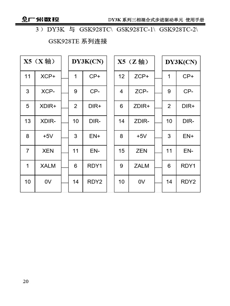 3 Dy3K GSK928TC/ GSK928TC-1/ GSK928TC-2/ GSK928TE: X5 X DY3K (CN) X5 Z DY3K (CN) | PDF