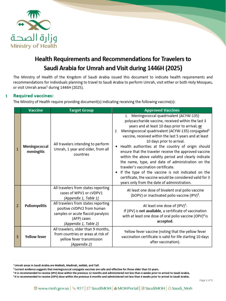 Hajj Health Requirements 2025 | PDF | Vaccines | Diseases And Disorders