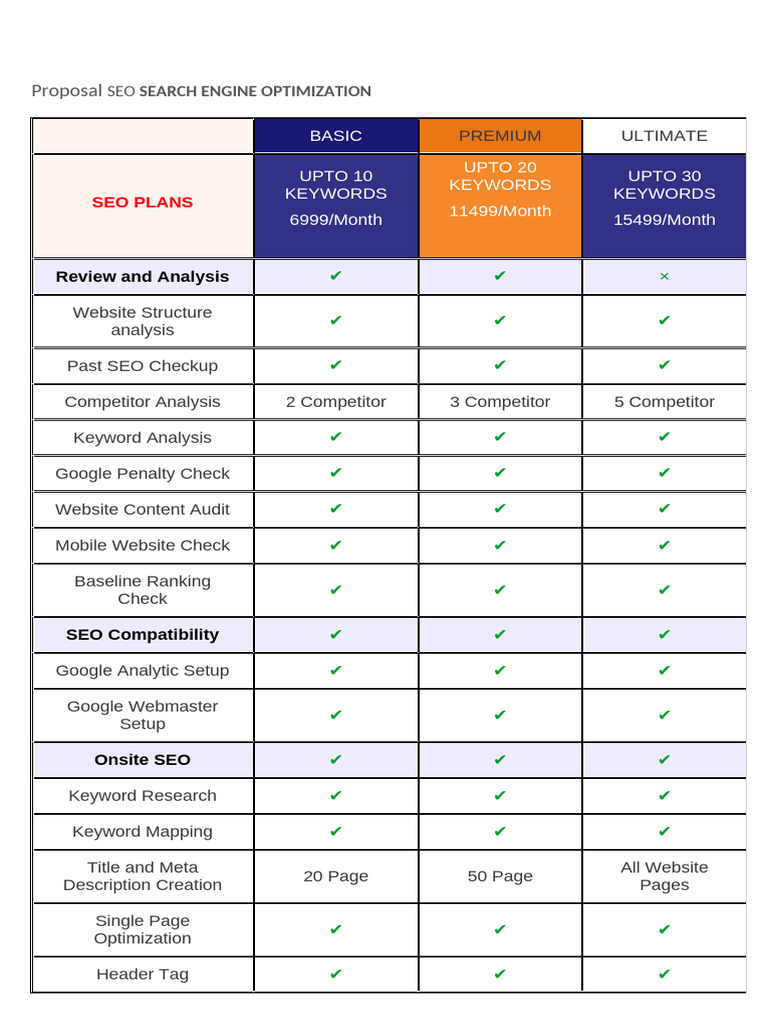 SEO Service Proposal for Binu Sir | PDF | Search Engine Optimization | Hypertext