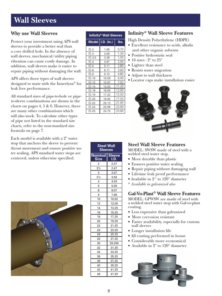 CATALOGO - Wall - Sleeves | PDF | Pipe (Fluid Conveyance) | Mechanical ...