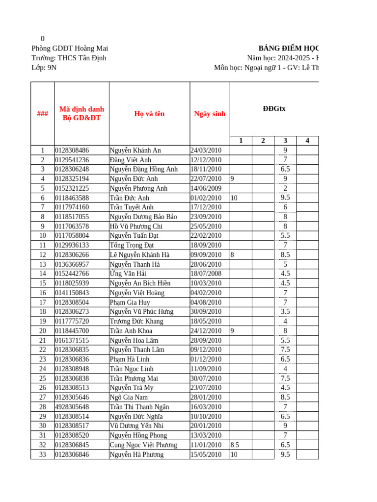 Diem Hoc Ky 1 Lop 9n Mon Ngoai Ngu 1 | PDF
