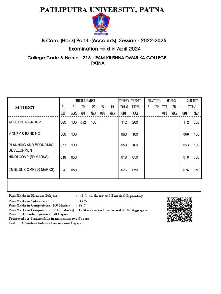 B.Com Part-II Results 2024 - Shivam Raj | PDF