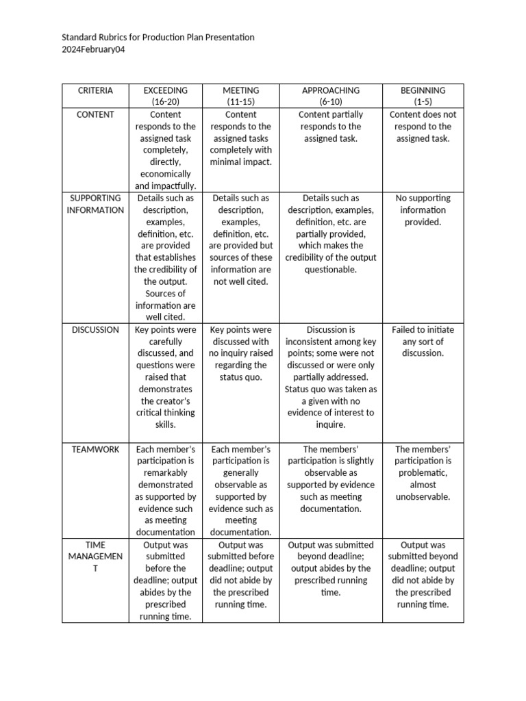 Production Plan Rubric Guide | PDF