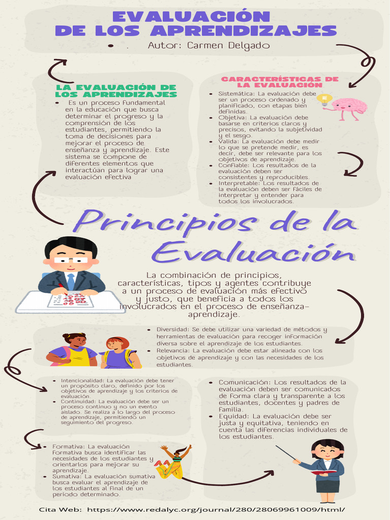 Infografía Carmen Delgado - 20241027 - 174130 - 0000 | PDF | Evaluación | Aprendizaje