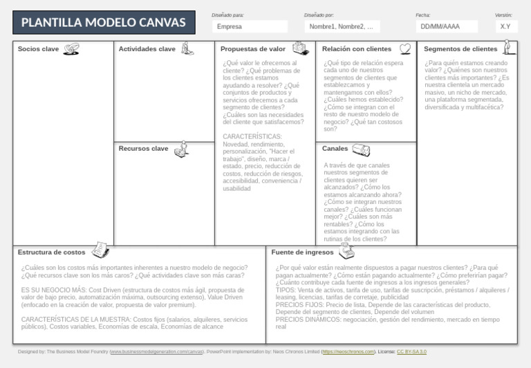Modelo Canvas | PDF | Negocios económicos | Economias