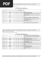 Pull-Out Permit - AFT | PDF