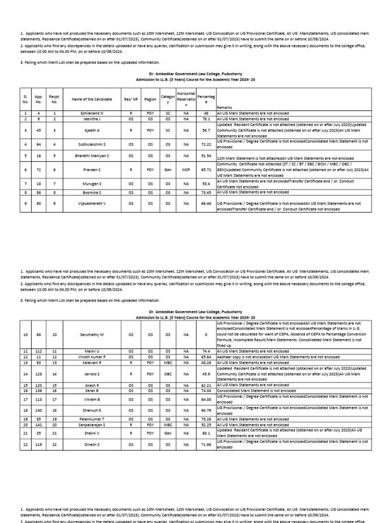 DR AGLC Puducherry Admission2024-25 | PDF | Academia | Students