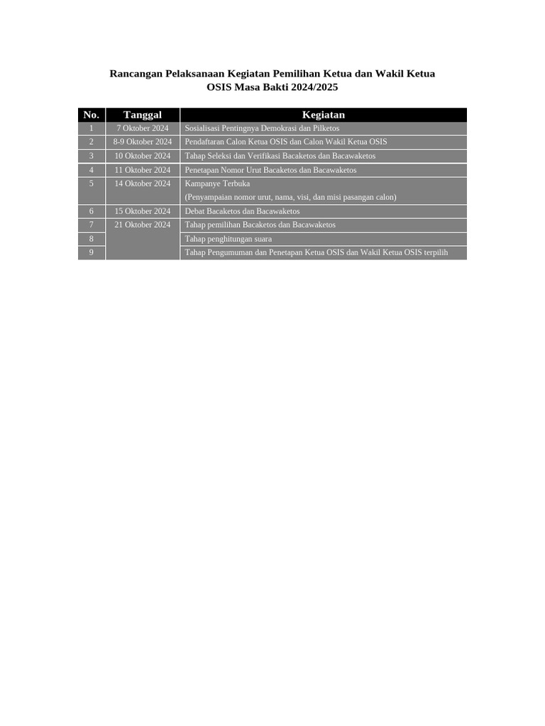 Rundown Pilketos | PDF | Seni