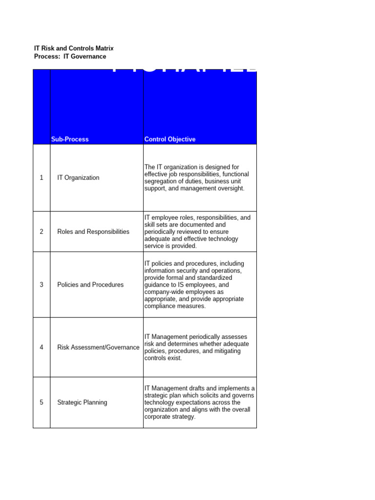 It Risk Matrix (Cobit Frame) | PDF | Security | Computer Security