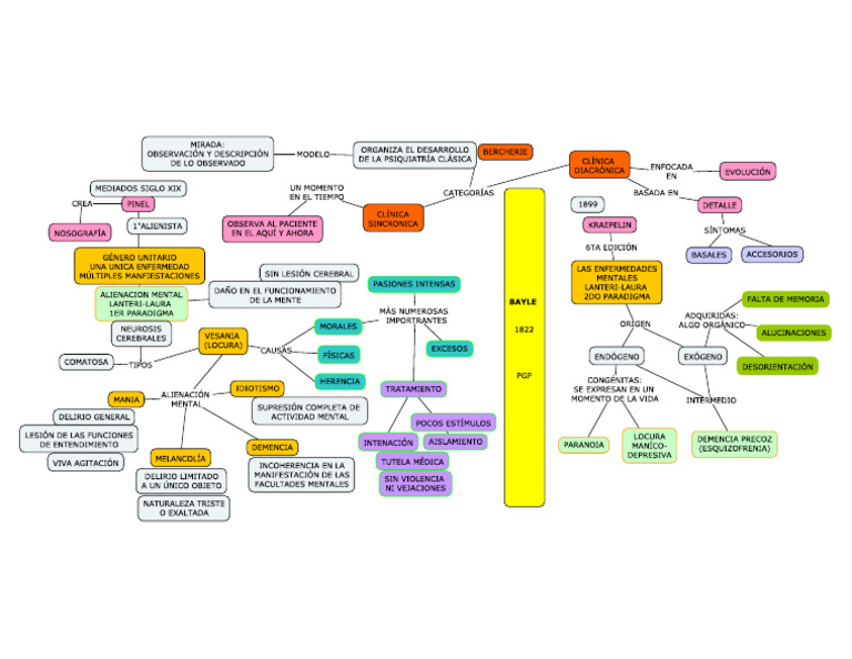 Cmap BERCHERIE | PDF