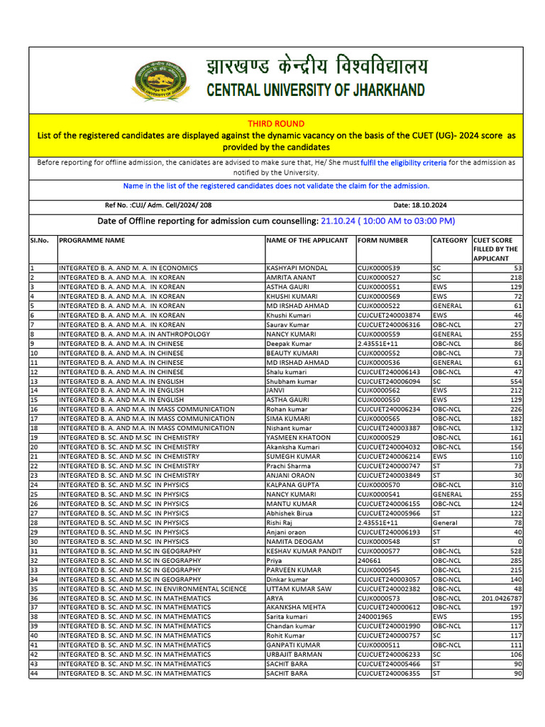 CUET 2024 Admission Candidate List | PDF