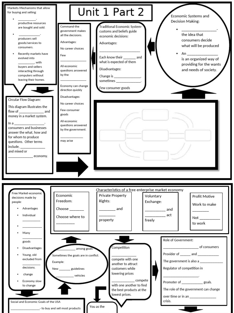 UNIT 1 PART 2 | PDF | Market (Economics) | Economics