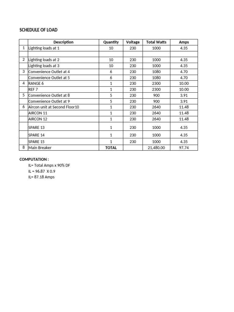 Schedule of Loads | PDF
