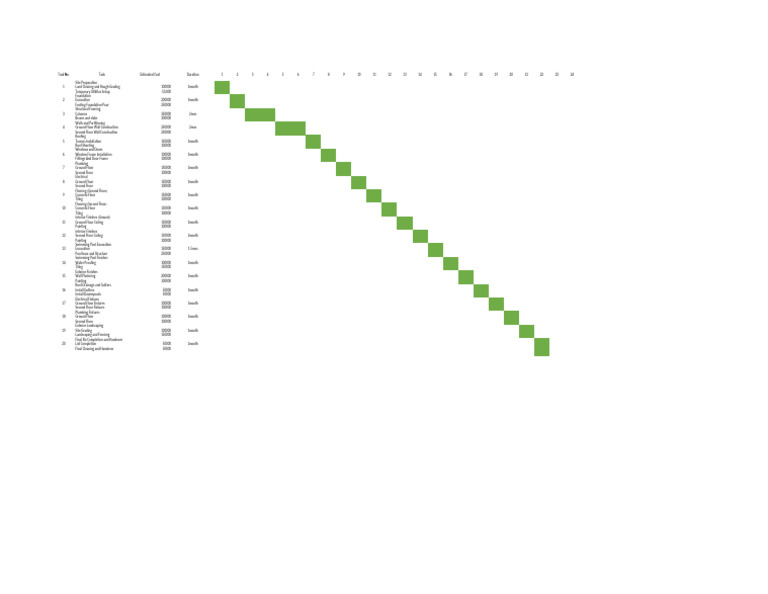 Construction Project Cost and Timeline | PDF | Wall | Framing ...