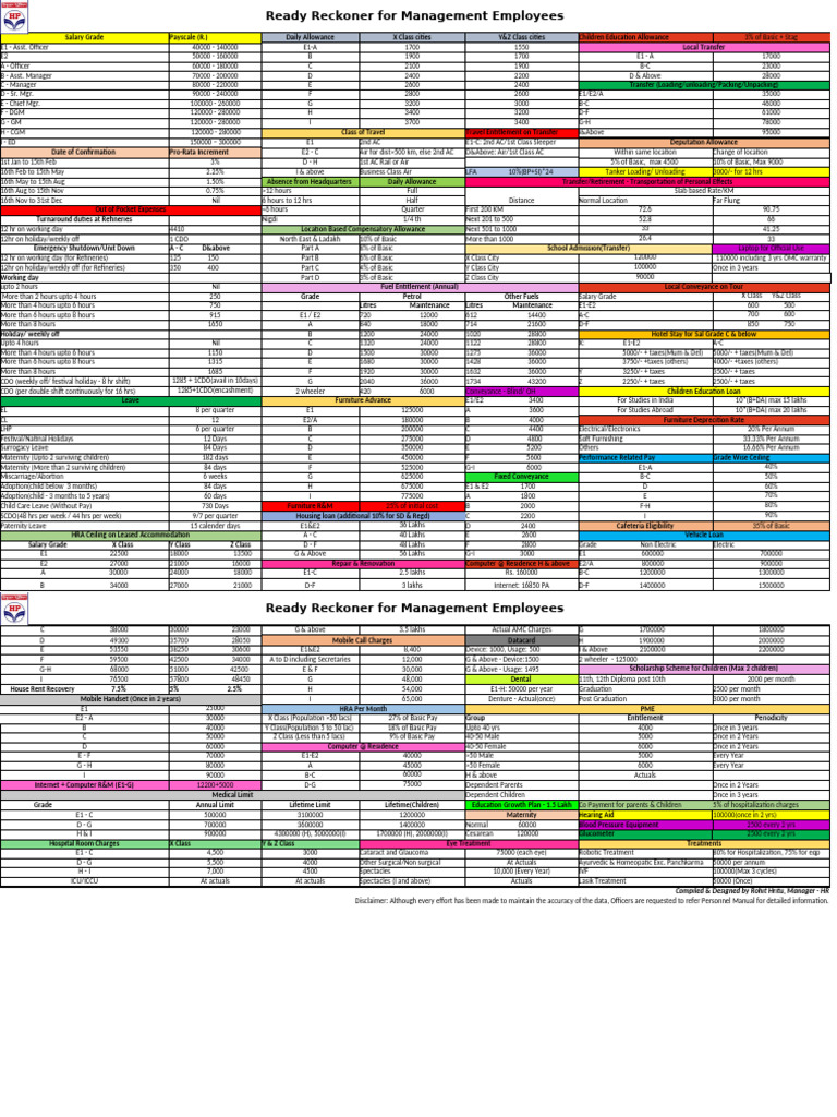 Updated Management Ready Reckoner April 2023 4 | PDF