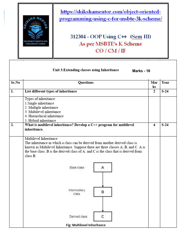 OOP-UNIT-III (1) | PDF | Namespace | Inheritance (Object Oriented Programming)