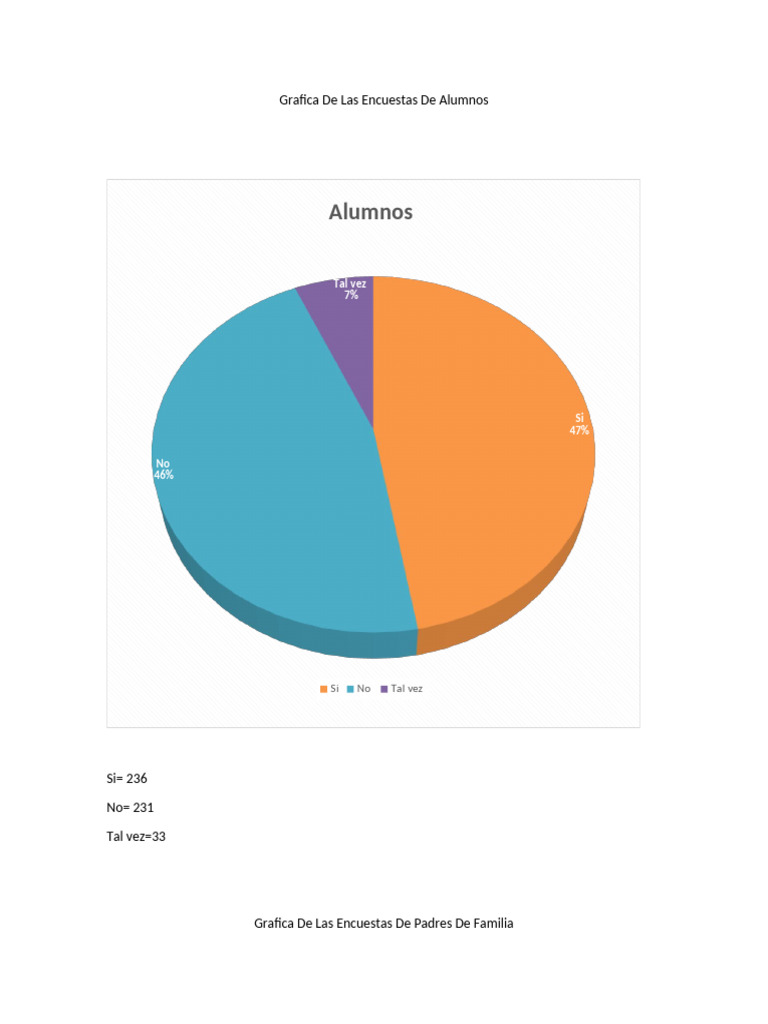 Grafica de Las Encuestas. | PDF