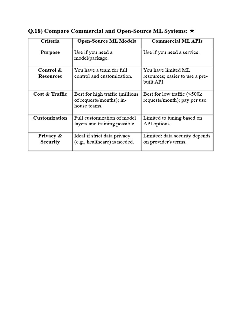 ML Systems: Open-Source vs. Commercial | PDF