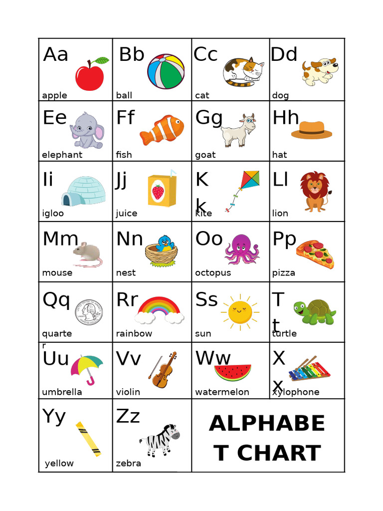 ABC Chart Classroom Poster | PDF