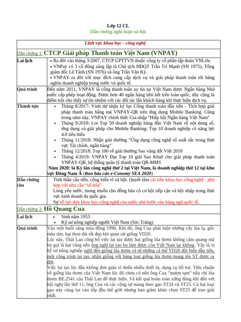 DẪN CHỨNG NLXH 12CL 2023-2024 | PDF
