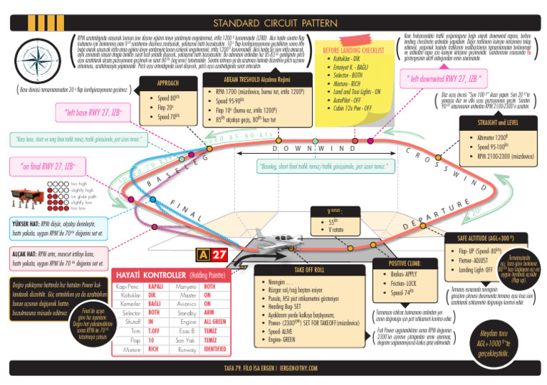 A5 - Circuit - Pattern - 1 2 | PDF