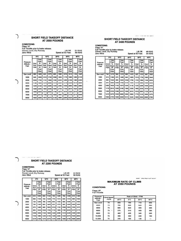 c172s Performans Chartı | PDF