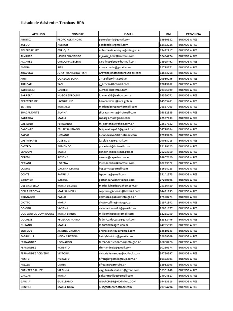Listado de Asesores BPA-1 | PDF