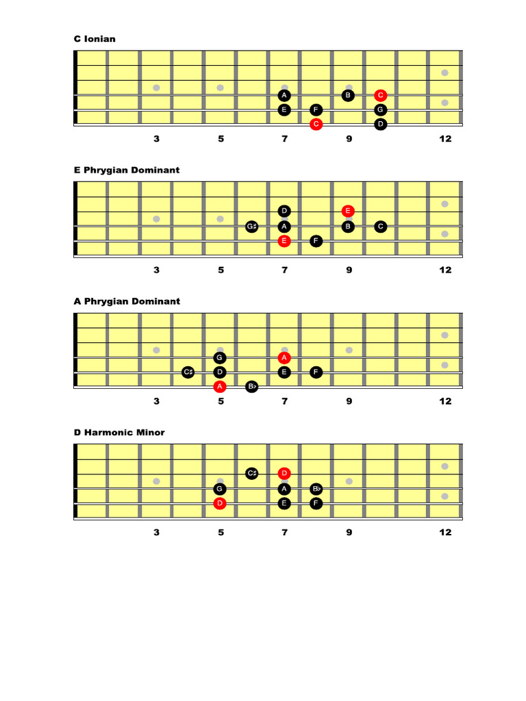 All of Me Scales | PDF