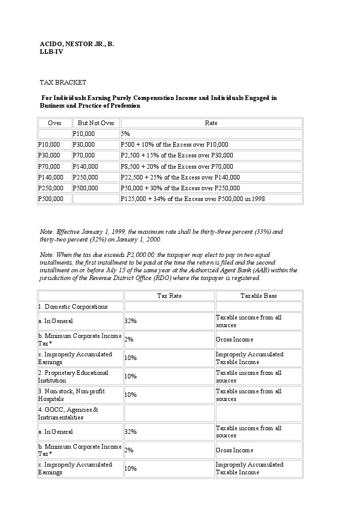 Tax Table | PDF | Corporate Tax | Income Tax