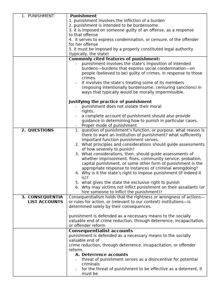 Moral Permissibility of Punishment Reviewer | PDF | Punishments | Crimes