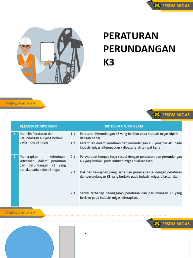 Peraturan UU K3 | PDF
