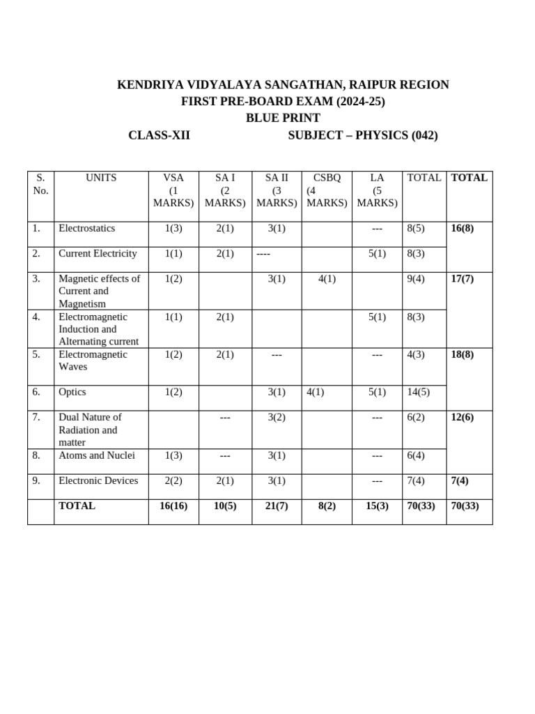 BP - Physics - Xii - I PB | PDF