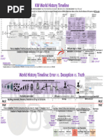 The Essene Calendar | PDF | Calendar | Hebrew Calendar