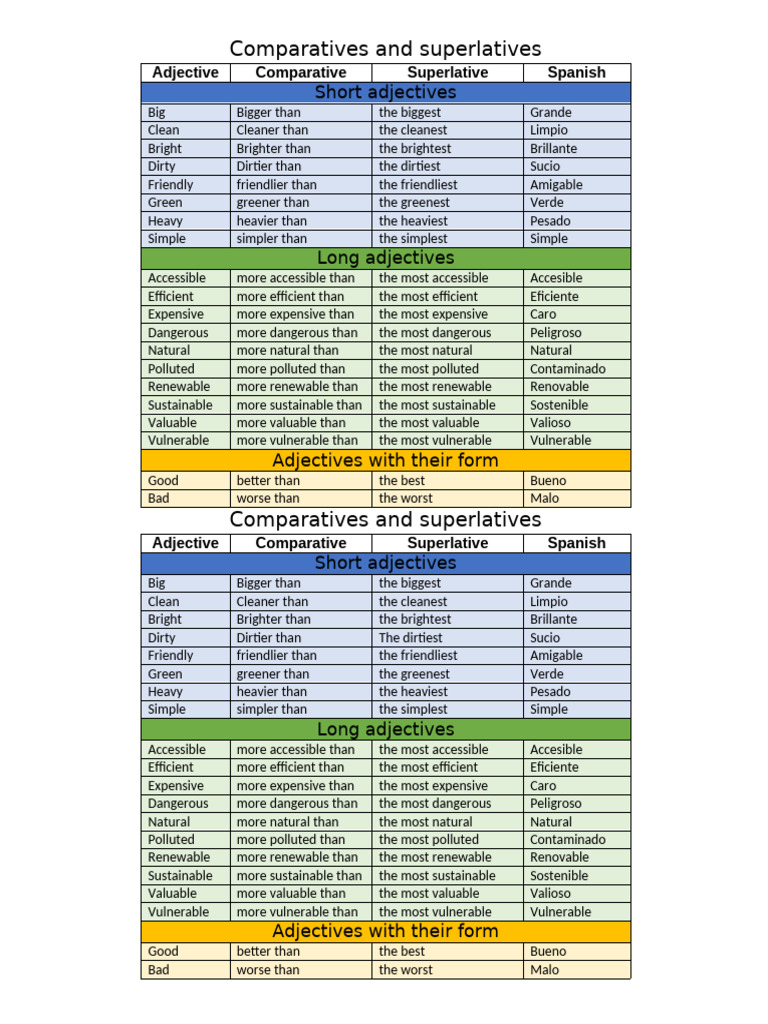 Spanish Comparatives and Superlatives Guide | PDF | Earth Sciences ...