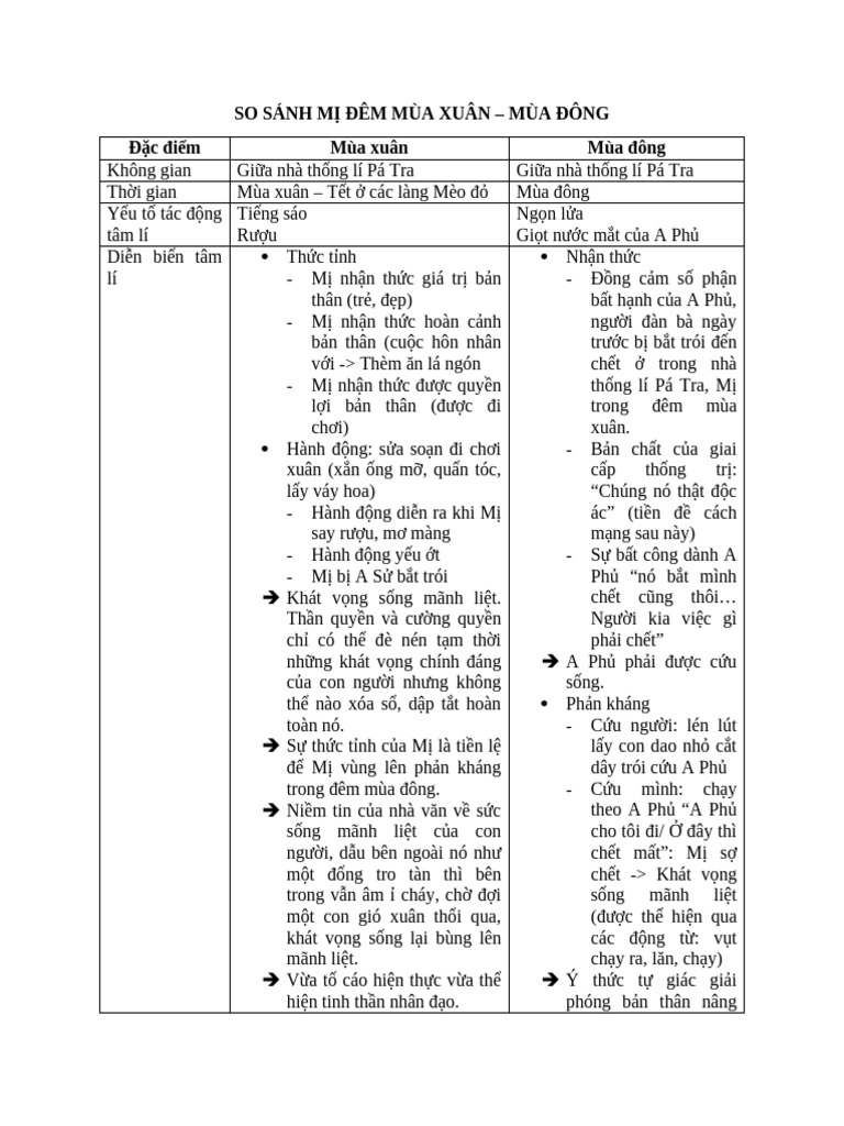 CÁC KIỂU ĐỀ SS TRONG VCAP VÀ VN | PDF