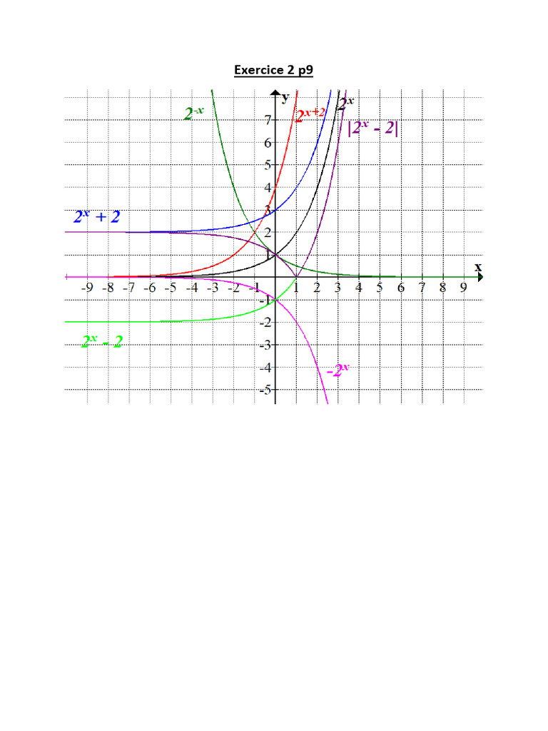 Ch2 Exercice 2 p9 Graphes | PDF