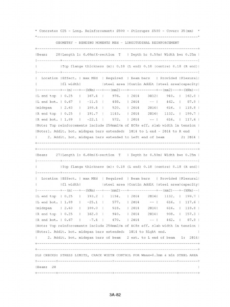 Eurocode 8 Seismic Design of Buildings W Page 374 | PDF