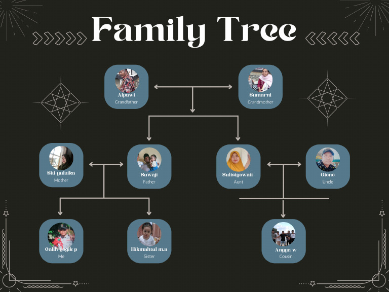 Black Blue Minimalist Family Tree Graph | PDF