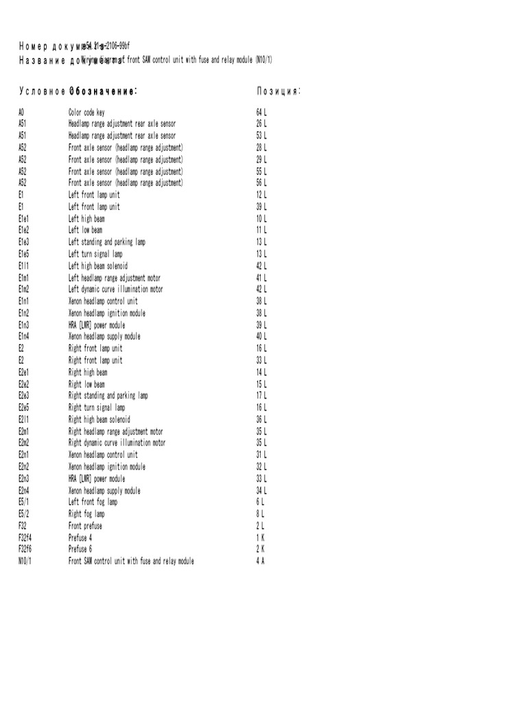 Wiring Diagram of Front SAM Control Unit With Fuse and Relay Module ...