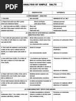 Scheme of Salt Analysis Class 12 | PDF | Salt (Chemistry ...