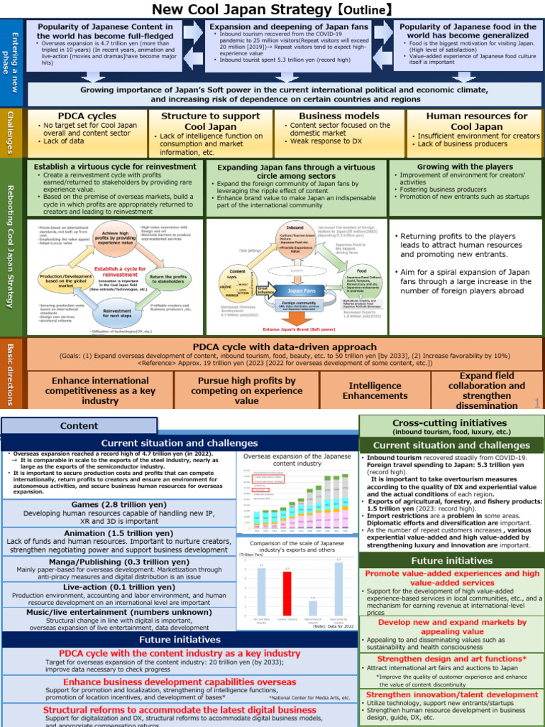 New Cool Japan Strategy Overview | PDF | Japan | Japanese Yen