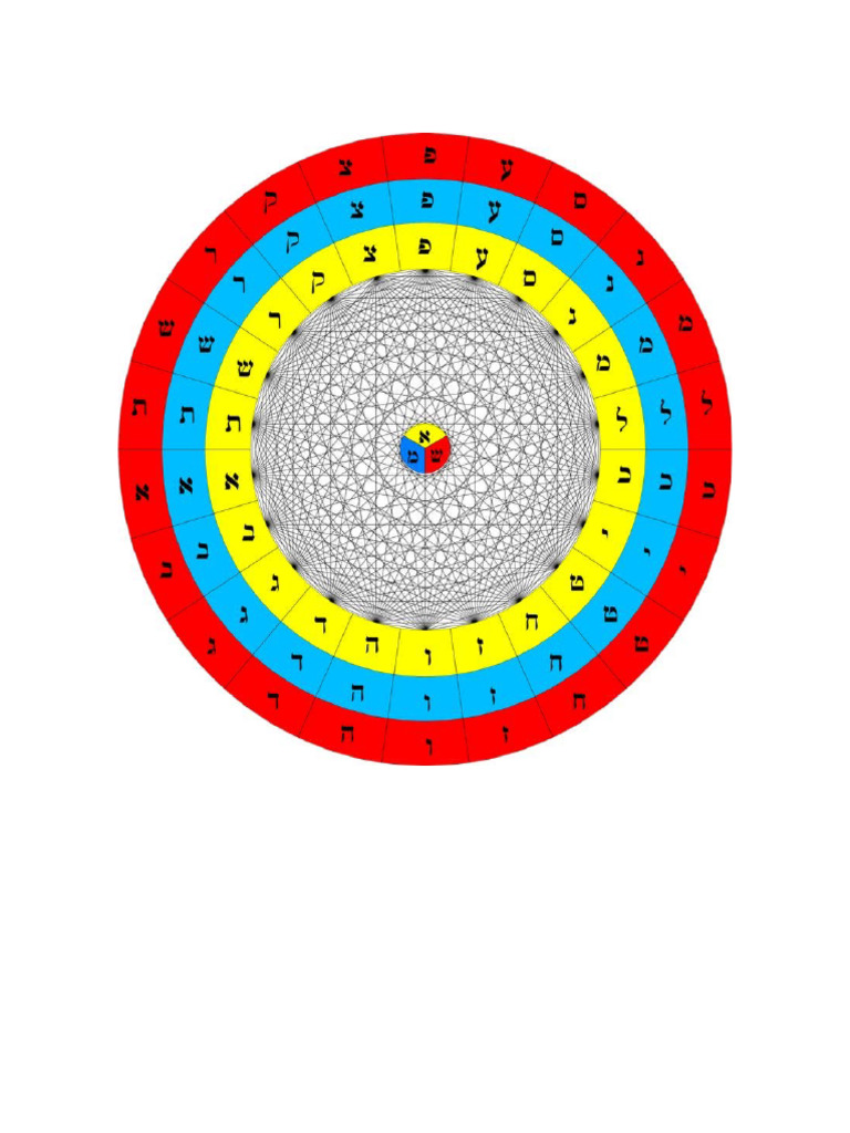 Simbolos Hebreos Cabalisticos | PDF