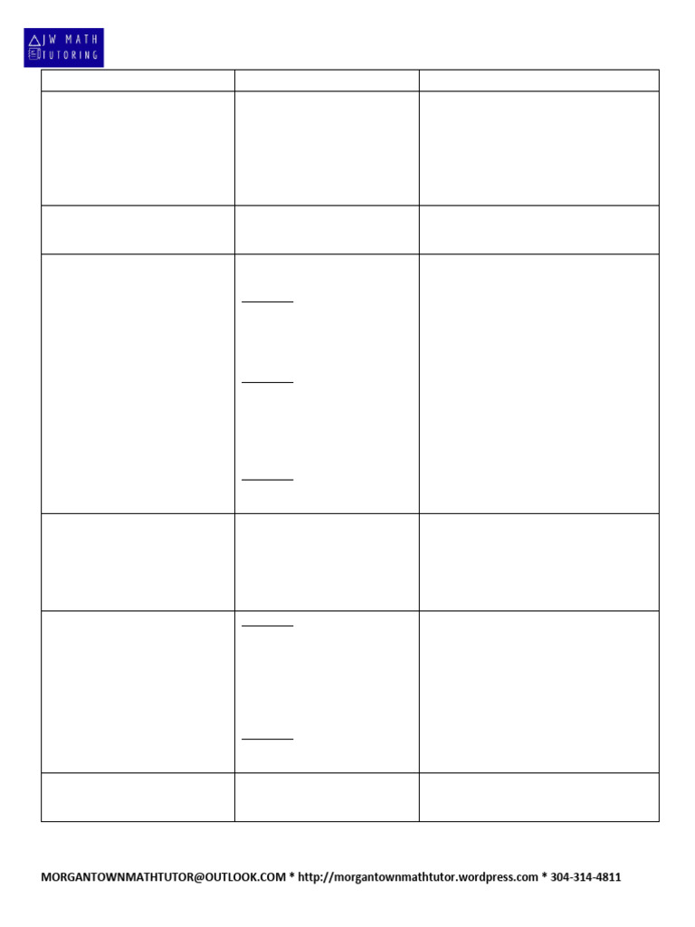 My Publications - SAT Desmos Calculator Operations | PDF | Mathematics | Mathematical Analysis