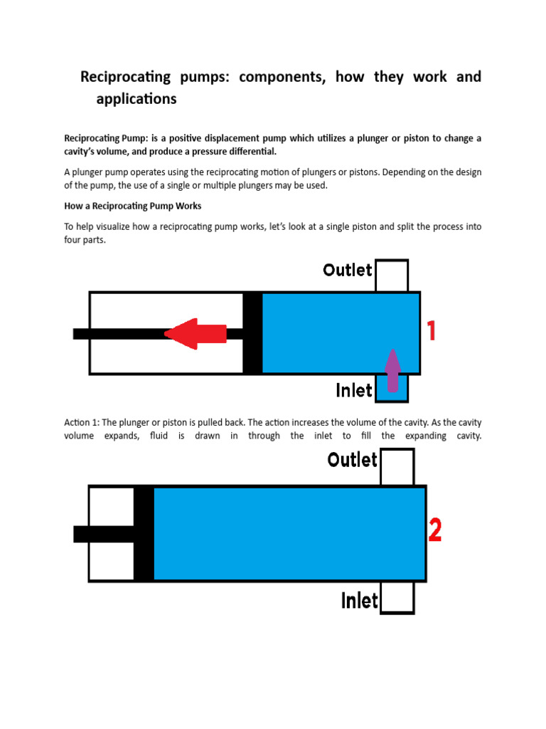 Reciprocating pumps | PDF | Pump | Piston