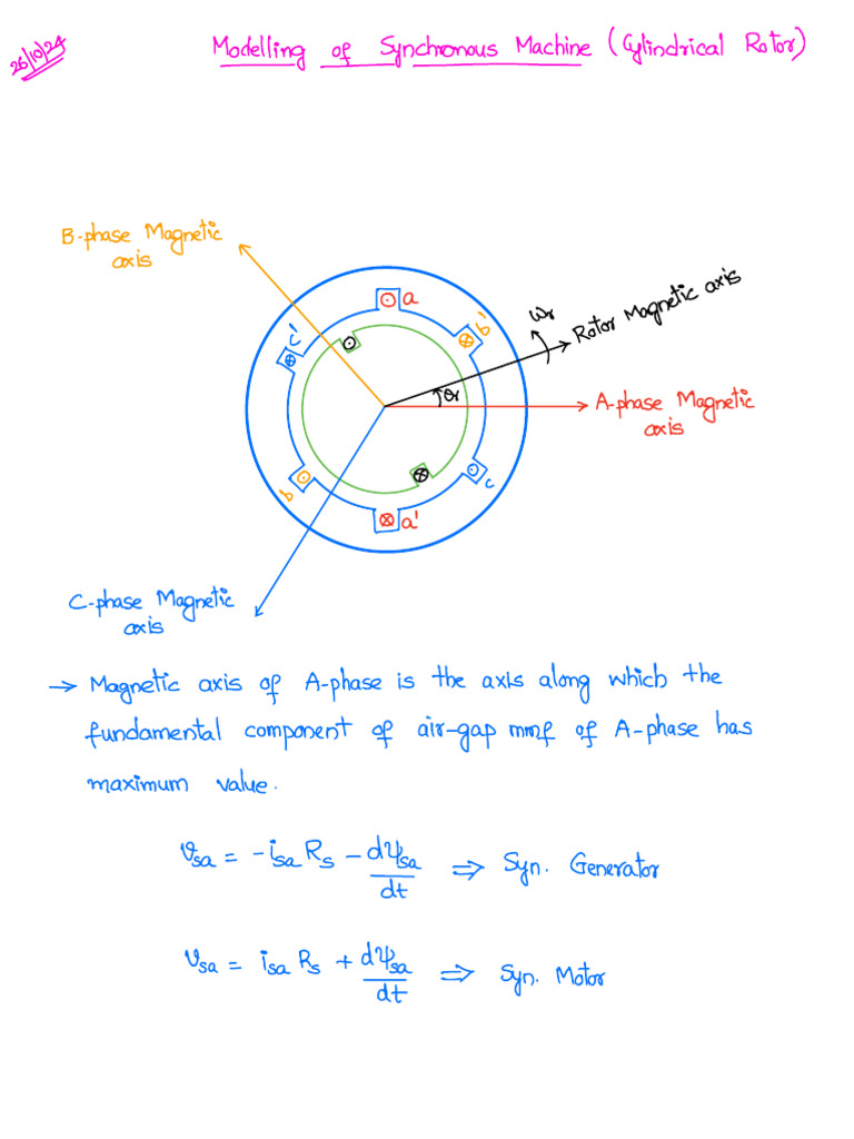 Lynchumachine: FTP - Otor | PDF | Inductance | Electricity